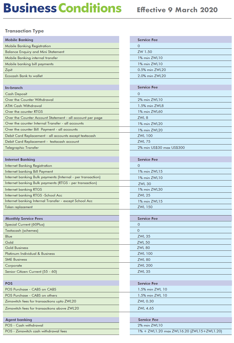 Business Conditions | CABS | A member of the Old Mutual Group