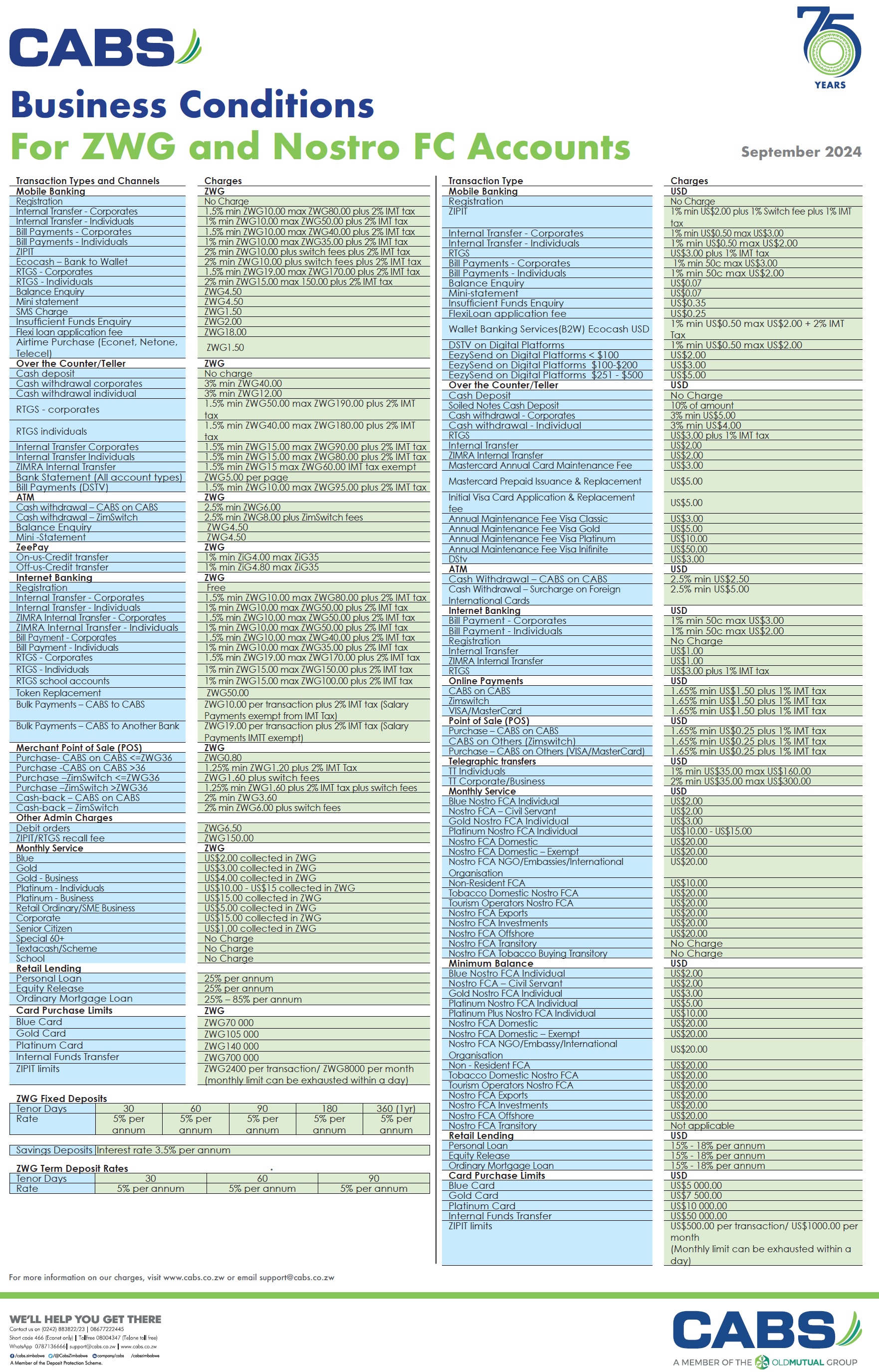 Business Conditions | CABS | A member of the Old Mutual Group